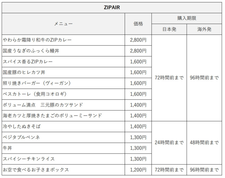 【2023年】ZIPAIRとタイ・エアアジアXを徹底比較！使うならどっち？