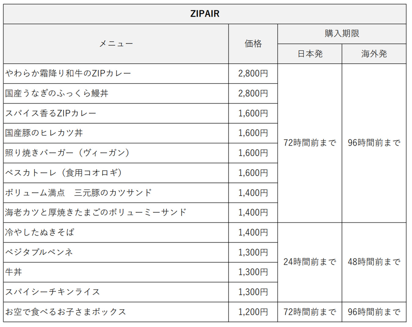【2023年】ZIPAIRとタイ・エアアジアXを徹底比較！使うならどっち？