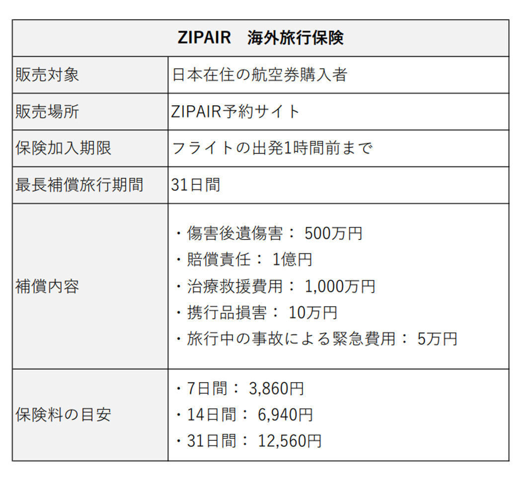 【2023年】ZIPAIRとタイ・エアアジアXを徹底比較！使うならどっち？