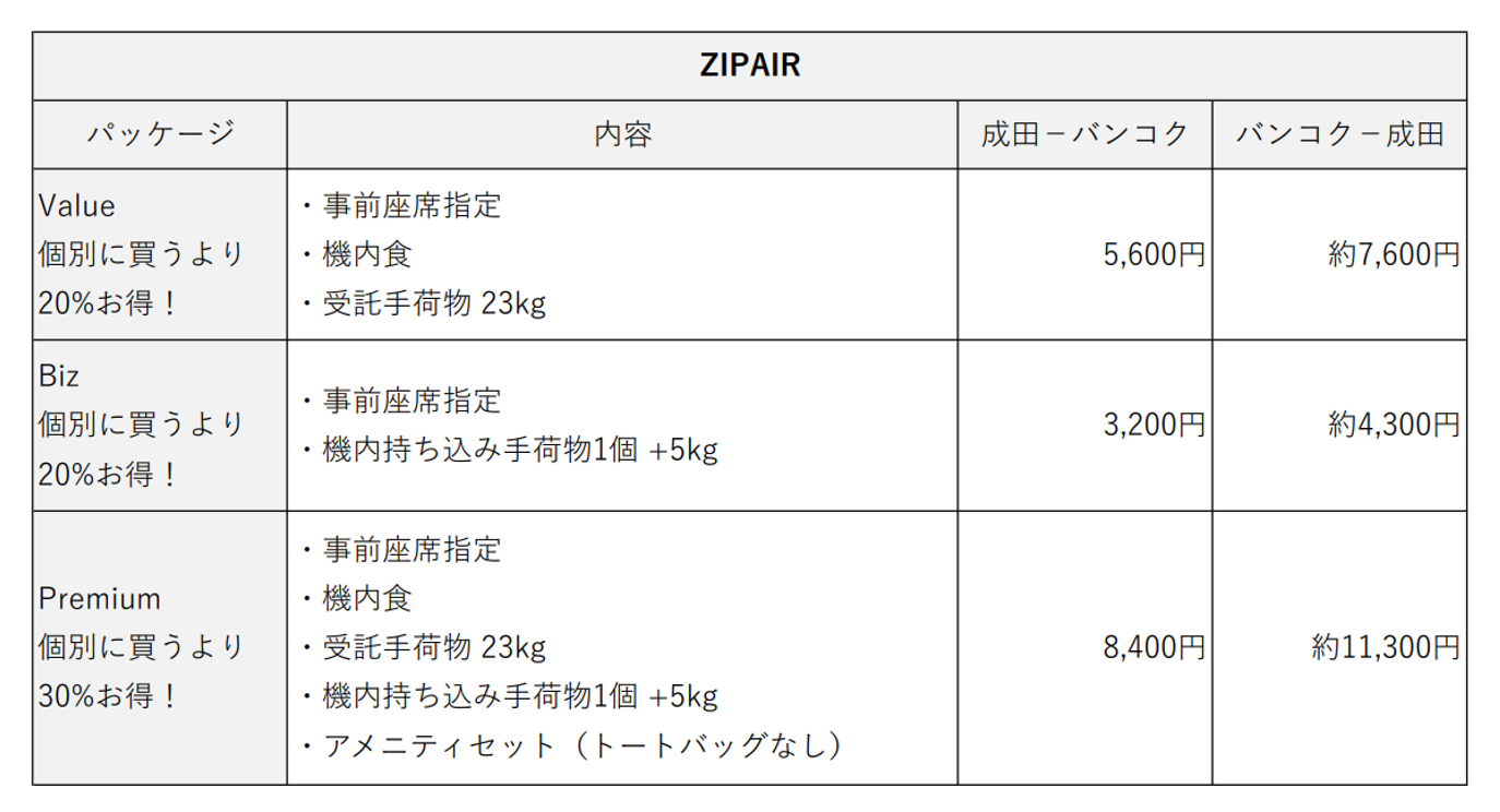 【2023年】ZIPAIRとタイ・エアアジアXを徹底比較！使うならどっち？
