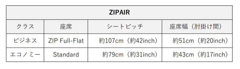 【2023年】ZIPAIRとタイ・エアアジアXを徹底比較！使うならどっち？