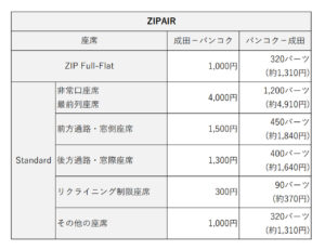 【2023年】ZIPAIRとタイ・エアアジアXを徹底比較！使うならどっち？
