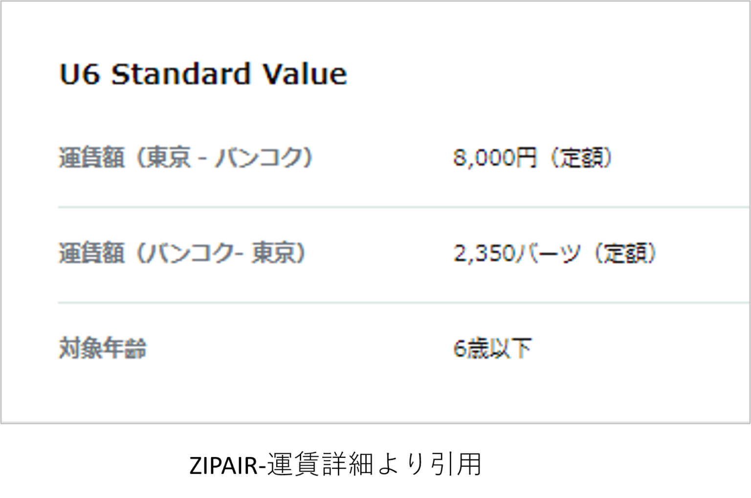 【2023年】ZIPAIRとタイ・エアアジアXを徹底比較！使うならどっち？