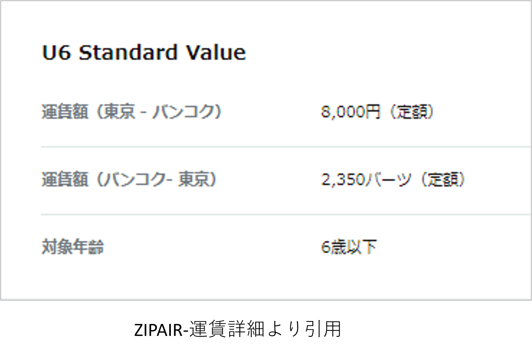 【2023年】ZIPAIRとタイ・エアアジアXを徹底比較！使うならどっち？