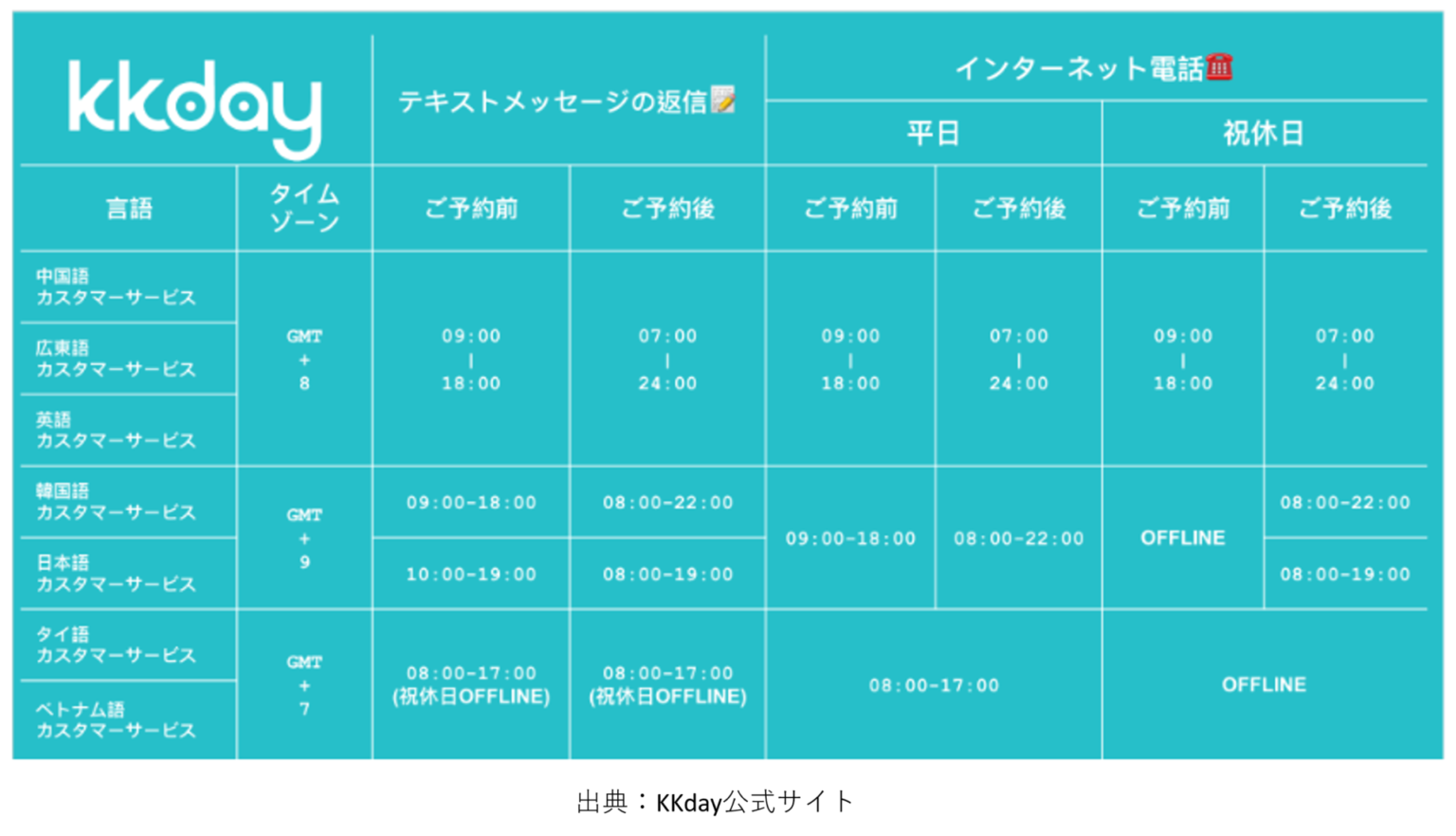 KKdayのeSIMの評判は？利用者が注意点とトラブルの解決策を解説！