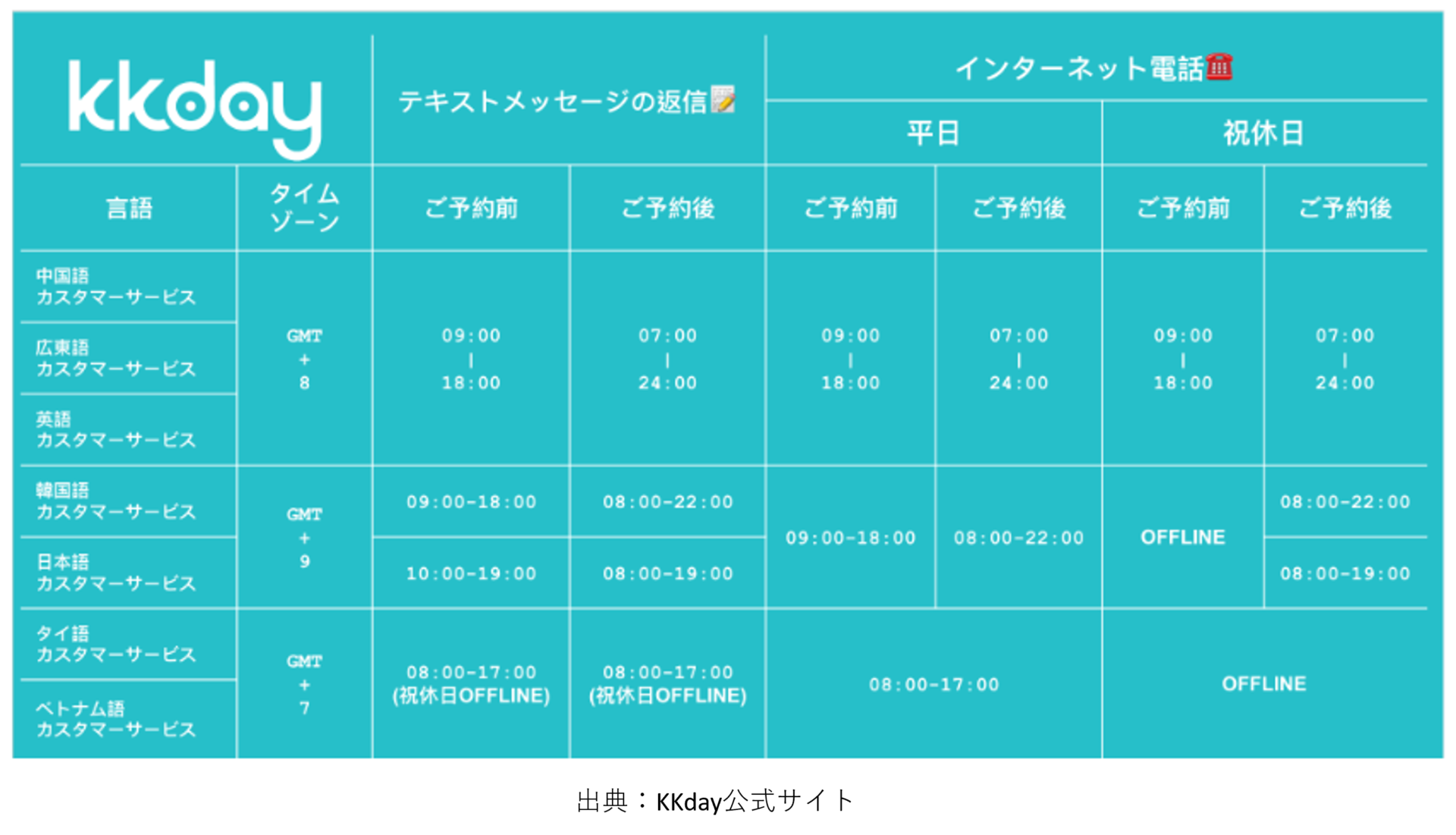 KKdayのeSIMの評判は？利用者が注意点とトラブルの解決策を解説！